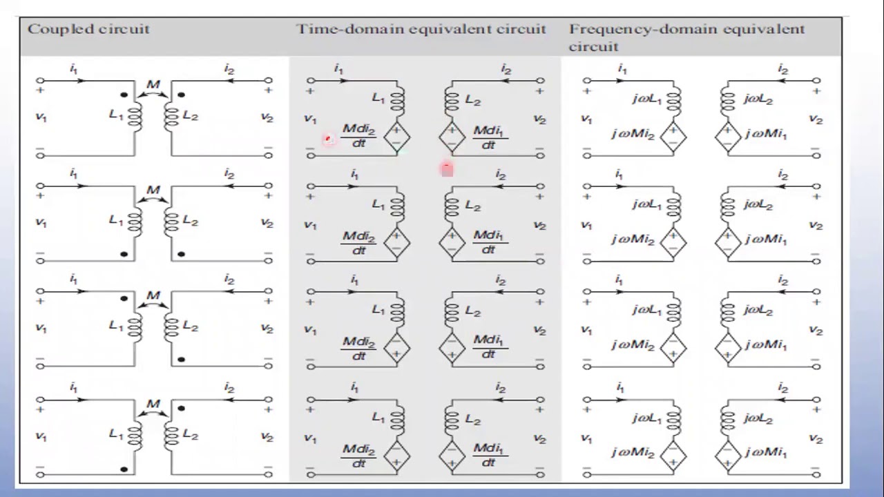 DOT CONVENTION - YouTube