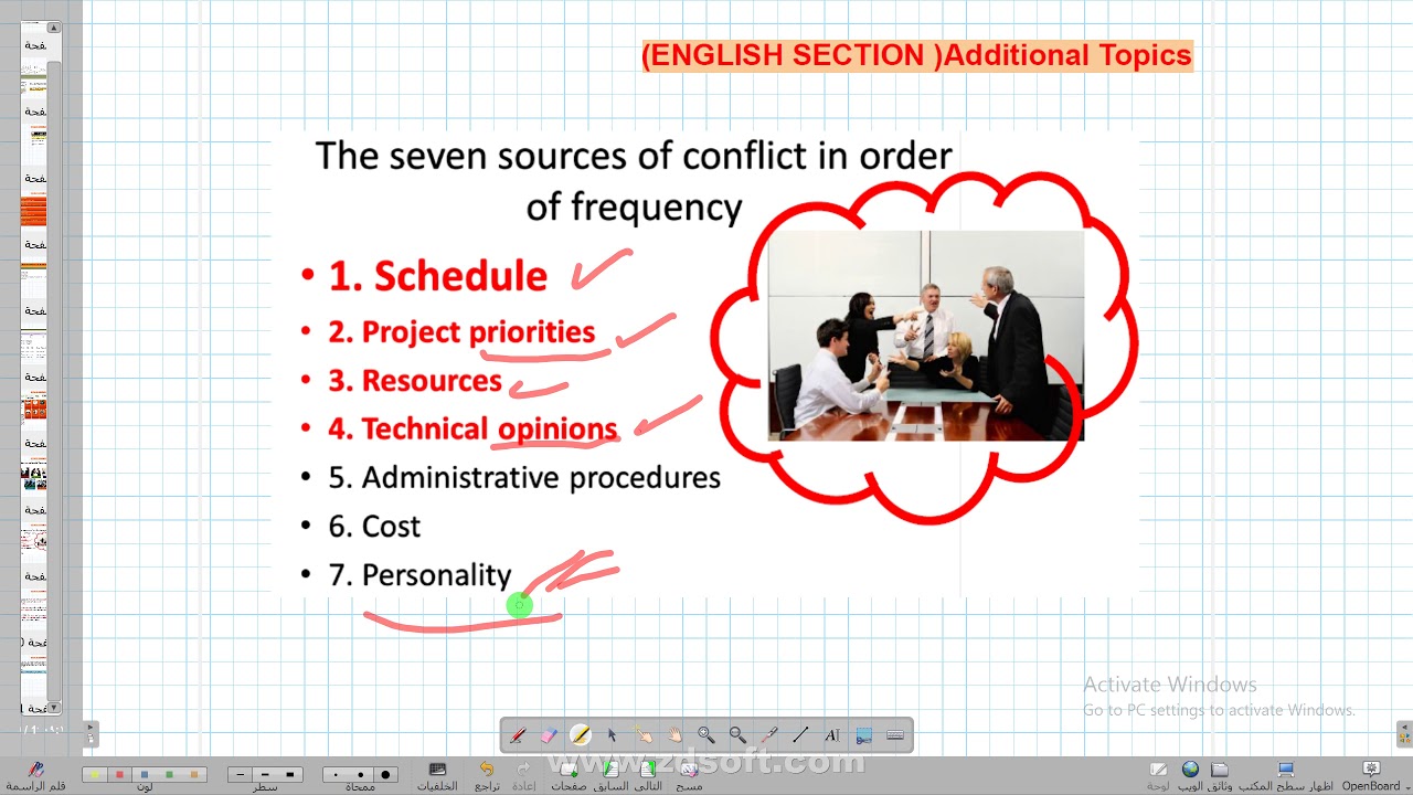 013 SOURCES OF CONFLICTS IN PROJECT TEAM YouTube 013-sources-of-conflicts-in-project-team-youtube