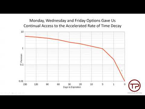 Ryan Jones | Blueprint for Becoming a Million Dollar Trader - YouTube