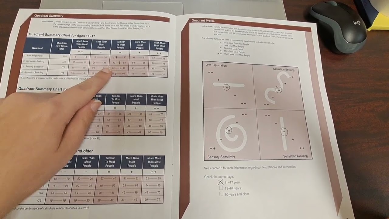 Sensory Profile Summary Score Sheet