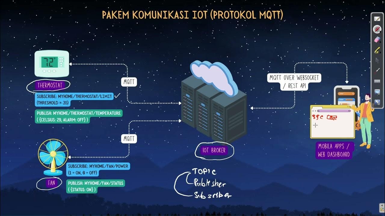 IoT EP3 - Protokol Komunikasi IoT (MQTT) - YouTube