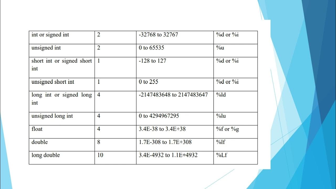 Day 04 C Programming 1st Sem Bca Nep L4 Youtube
