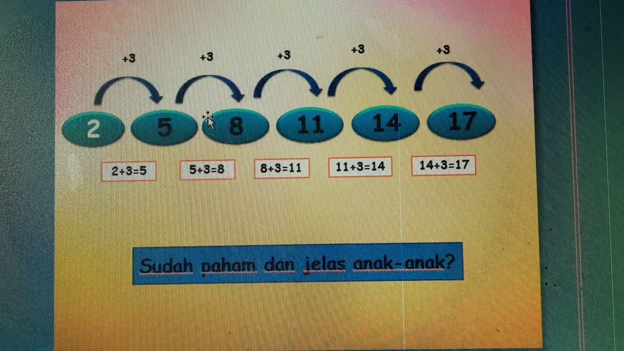 Pola Bilangan Loncat 3 dan Loncat 4 untuk Siswa Kelas 1 SD - YouTube