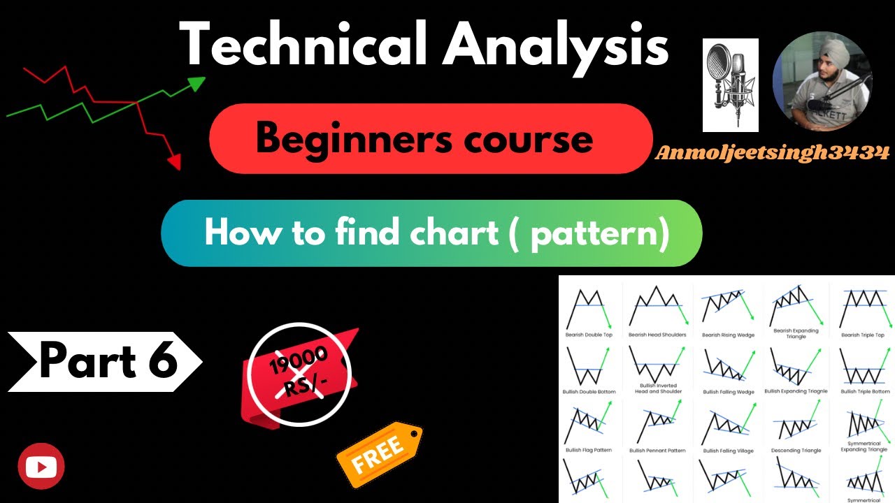 How to find ( chart pattern ). Technical Analysis beginners course ...