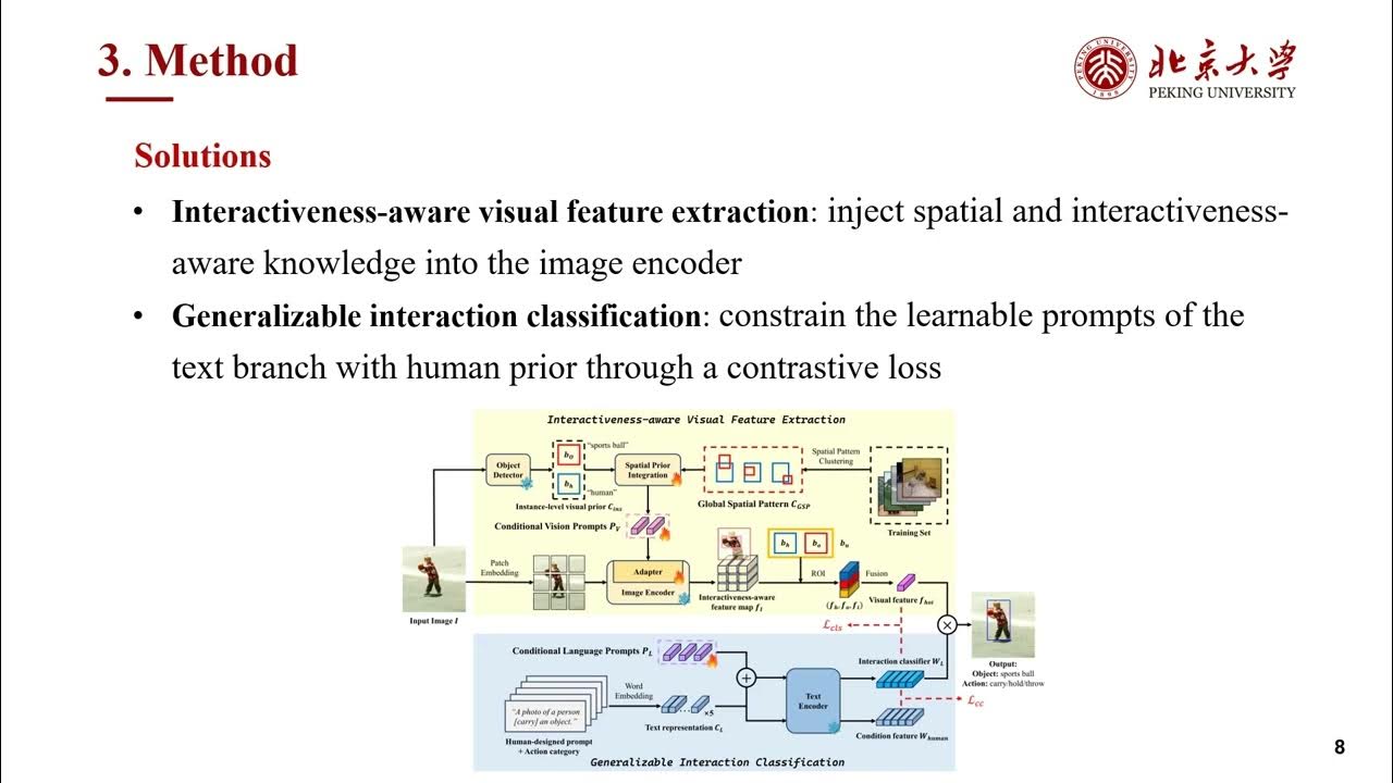 [ECCV'24] Exploring Conditional Multi-Modal Prompts for Zero-shot HOI Detection - YouTube