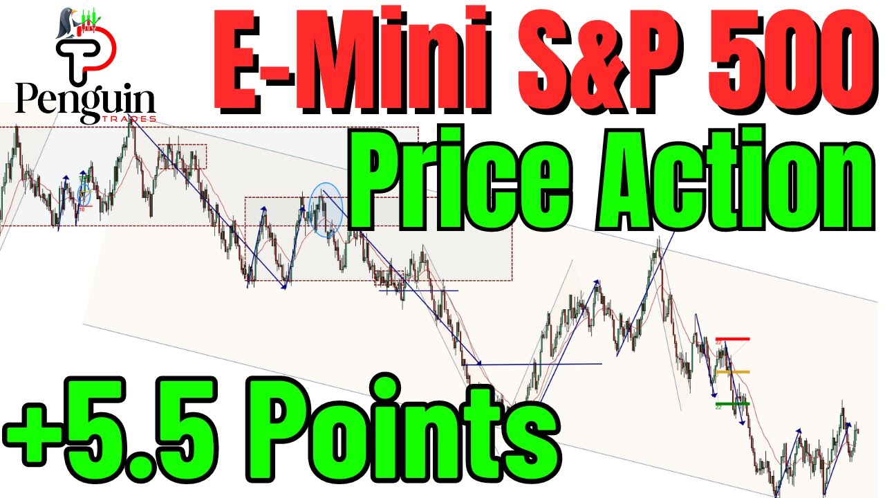 S&P Futures Price Action Day Trading Apr, 19 | How to Trade the E-Mini ...