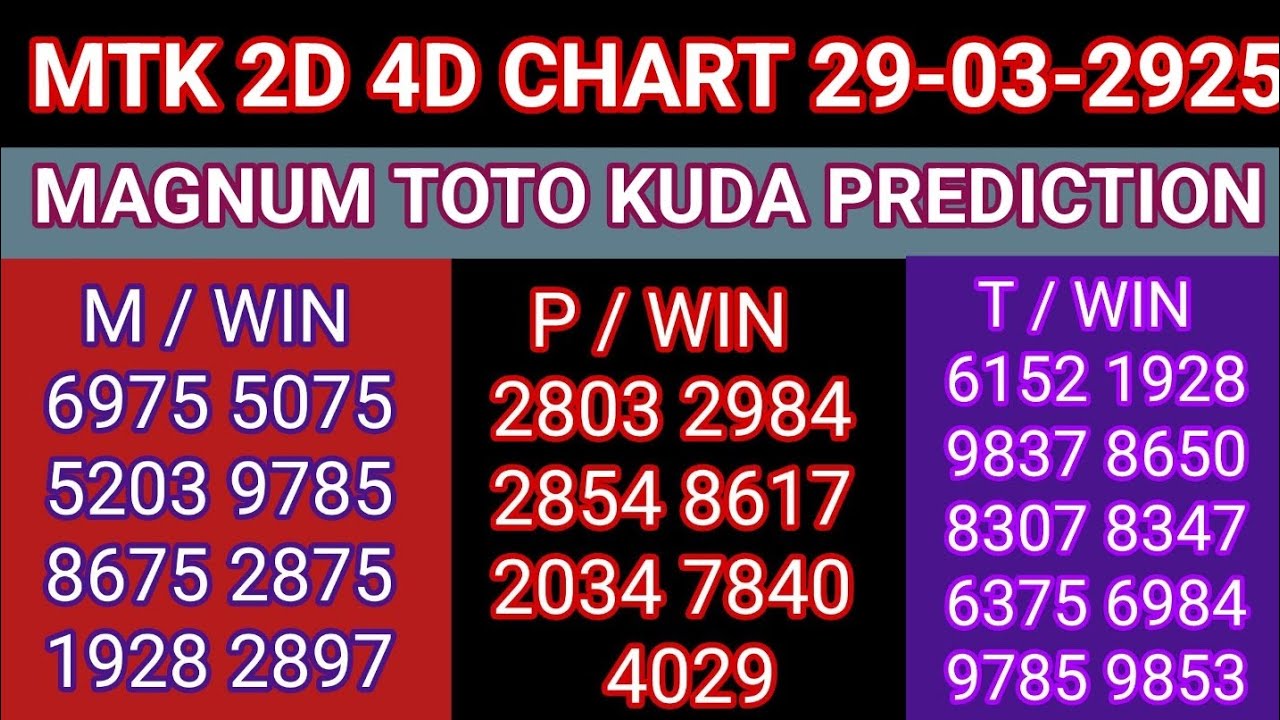 29-03-2025 MTK 4D CHART TODAY | Magnum Sports Toto Kuda Prediction ...