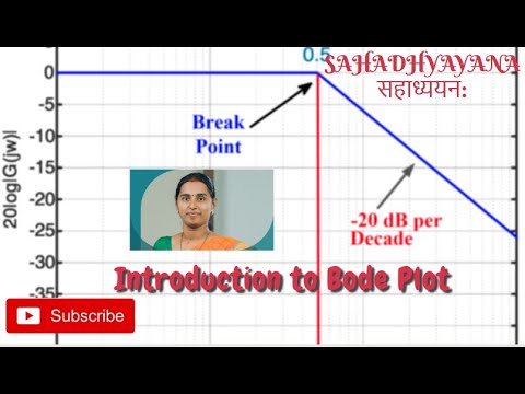 Introduction to Bode Plot - YouTube