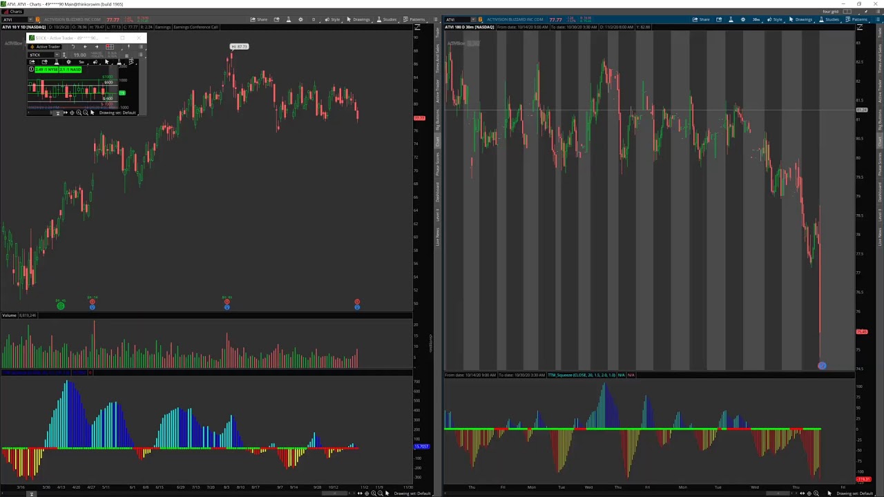 POWER HOUR | LIVE DAY TRADING Options, Stocks, Futures - YouTube