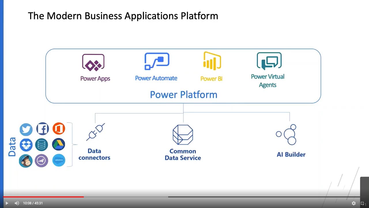 An Introduction to Microsoft Power Platform 20200428 - YouTube