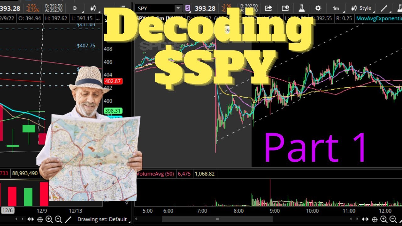 Decoding $SPY's Price Action- Sneaky Bear flag pt.1 - YouTube