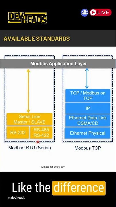 Modbus RTU vs. Modbus TCP/IP - YouTube