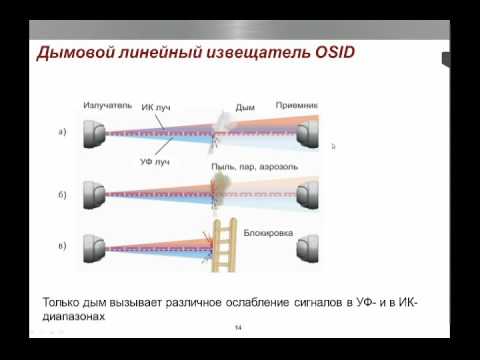 7 причин выбора OSID. Вебинар ГК "ПОЖТЕХНИКА" - YouTube