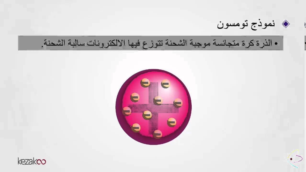 علوم فيزيائية نموذج الذرة بنية الذرة Youtube