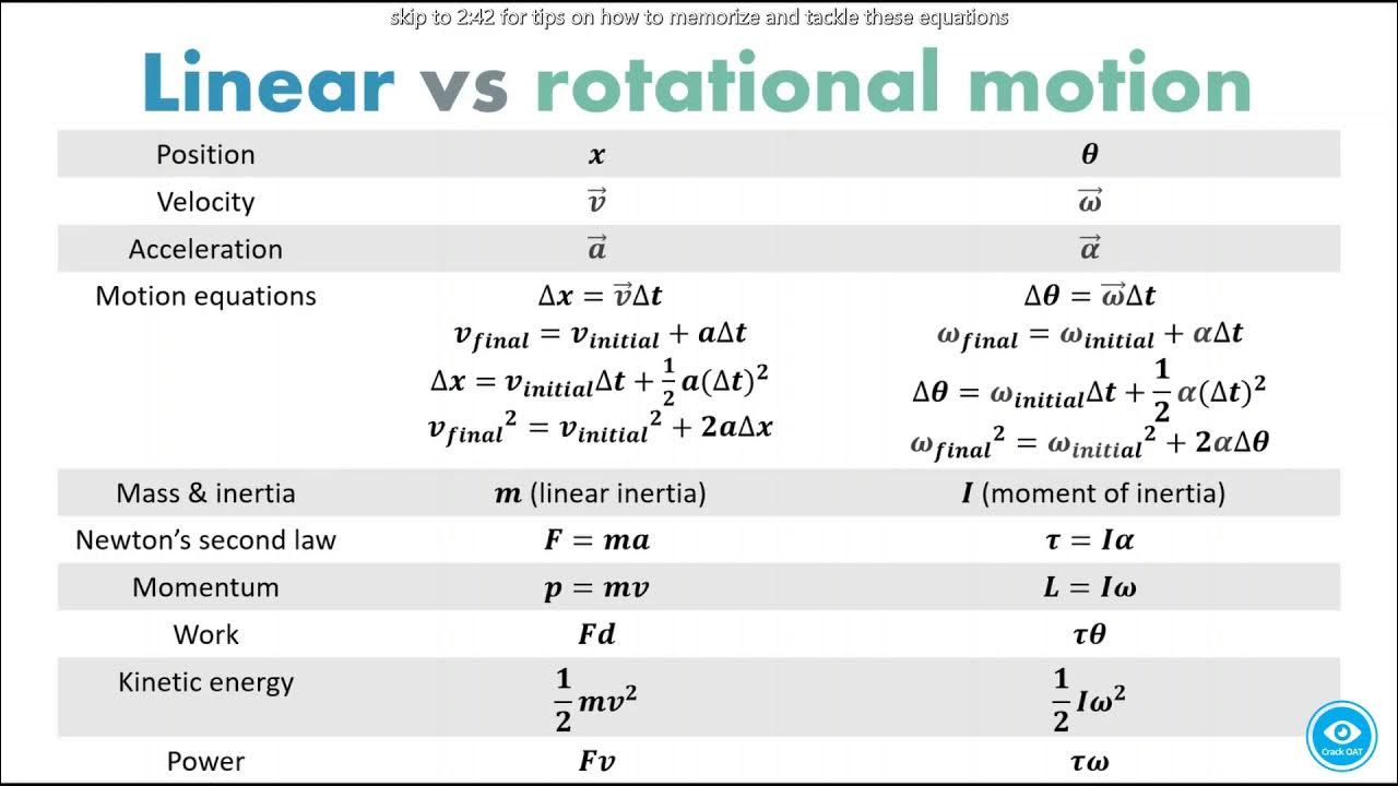 OAT Physics Lesson 13 Rotational & Linear motion (Optometry Admission ...