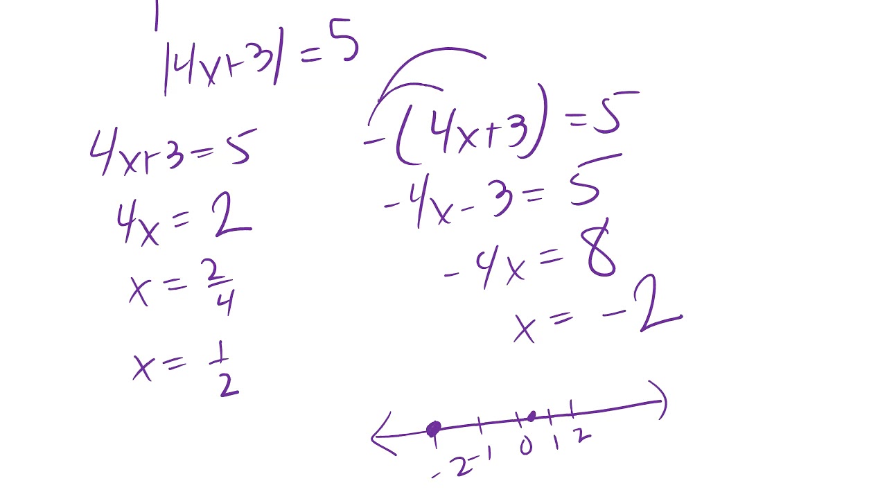 Alg 2 Trig Module 2 I can Practice - YouTube