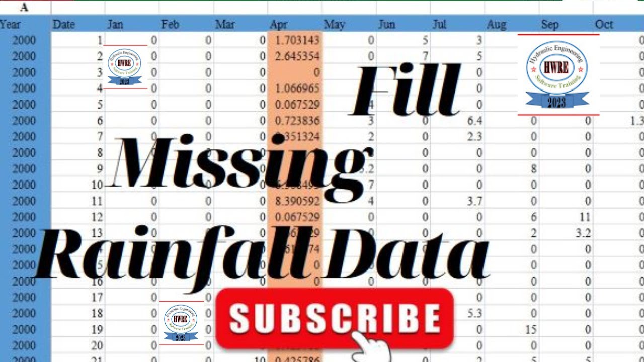 How To Quickly Fill Missing Rainfall Data Using Inverse Distance Method