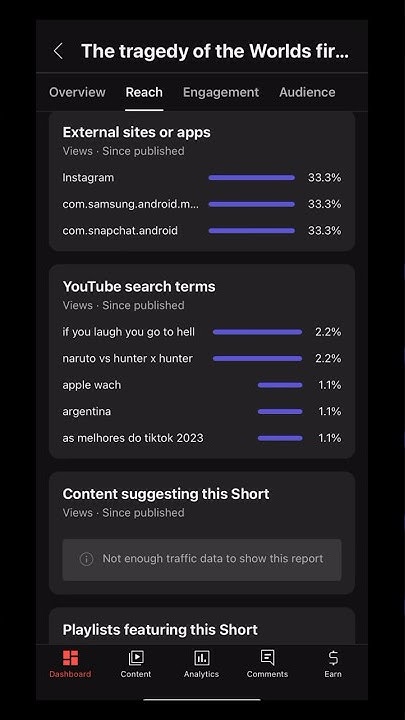Which youtube recommendation decided to be right 💀? - YouTube