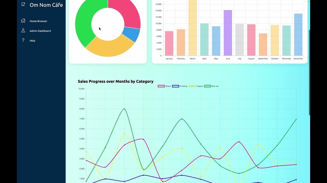 Admin Dashboard - ECommerce Fullstack NodeJS, Express, MySQL, ChartJS - YouTube
