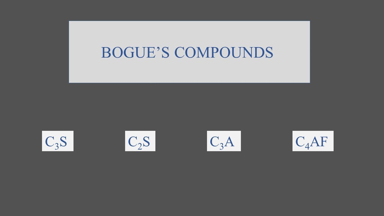 Bogue’s Compounds - YouTube