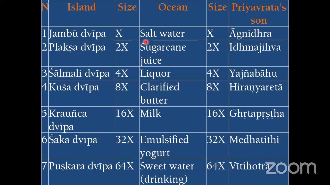 Bhagavatha Cosmology Telugu Seminar | Day 2 | Session 3 | 9-7-2022 | HG Pavaneswar Prabhu - YouTube