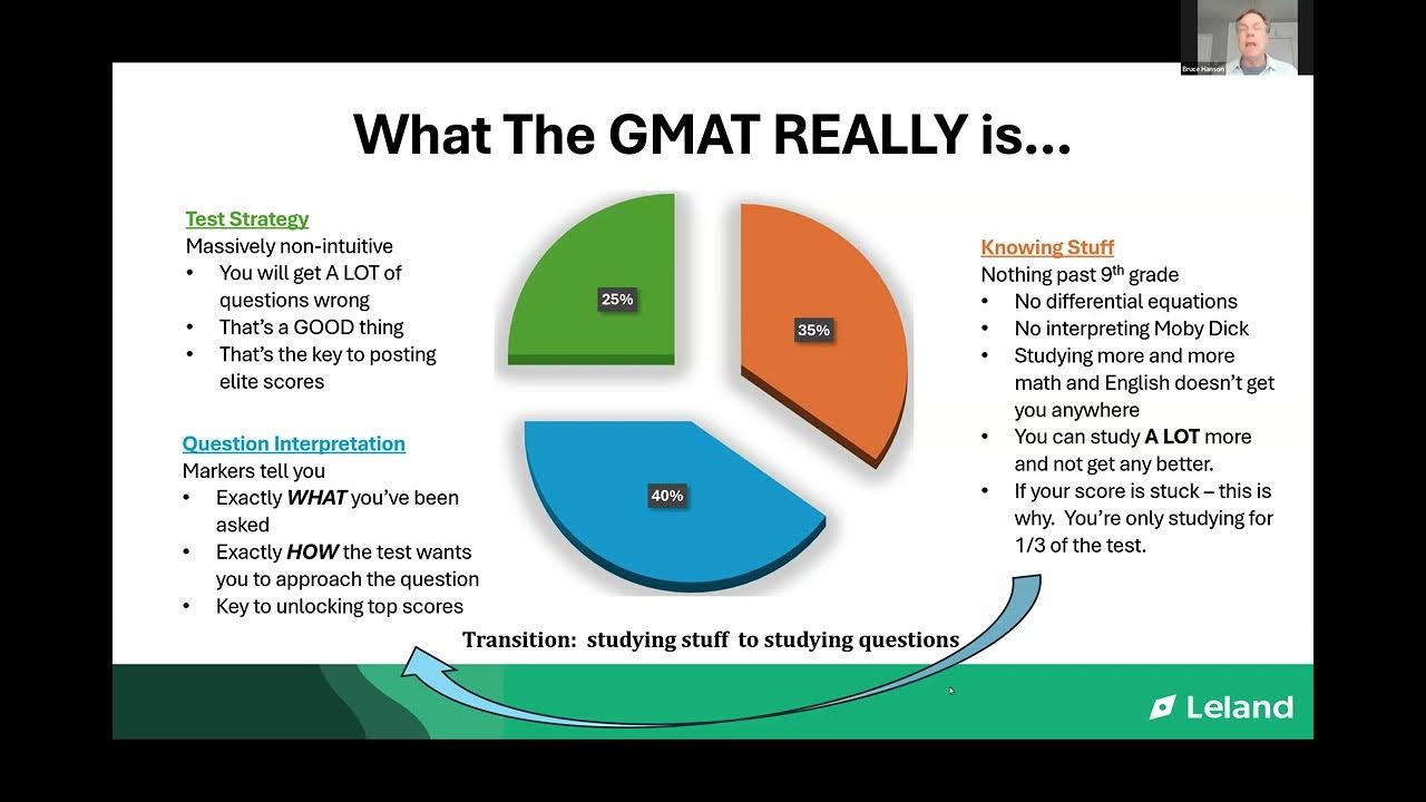 The Three Biggest Secrets of the GMAT: Scoring Algorithm & Test ...