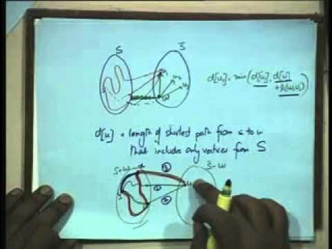 Lecture 35 Correctness of Dijkstras Algorithm - YouTube