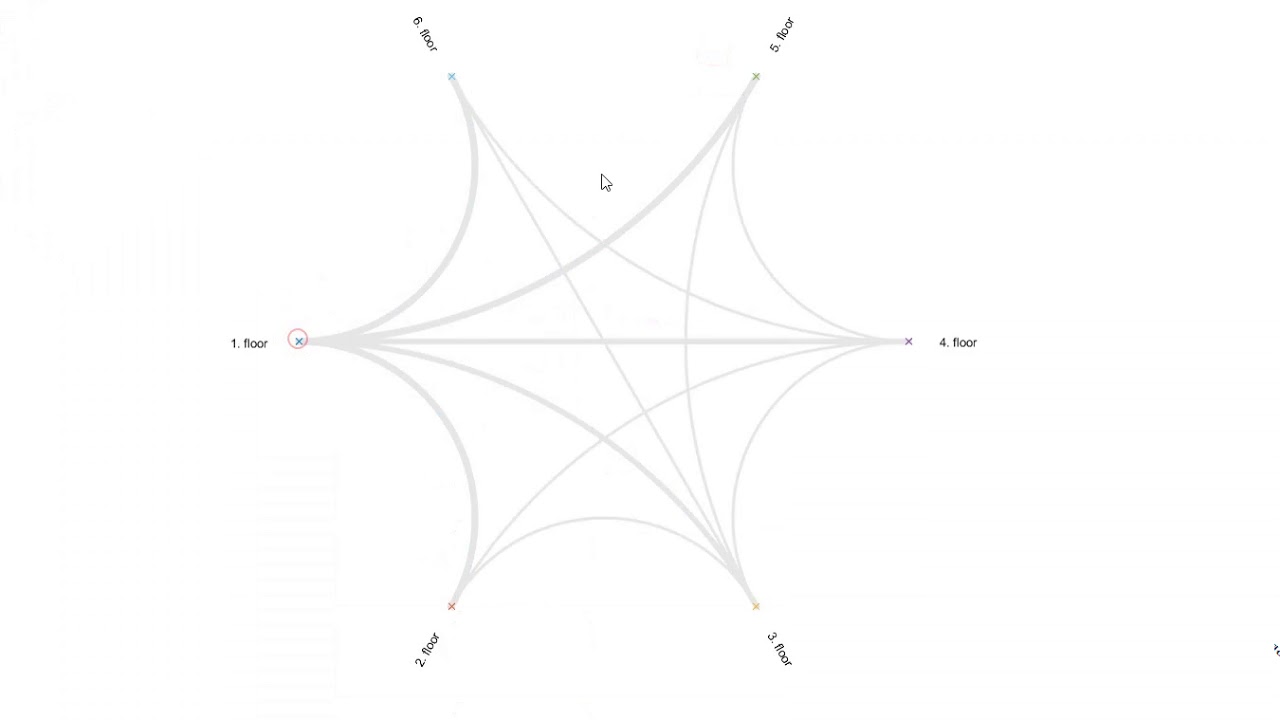 Elevator Traffic Simulator #2 Route Map Visualization - YouTube
