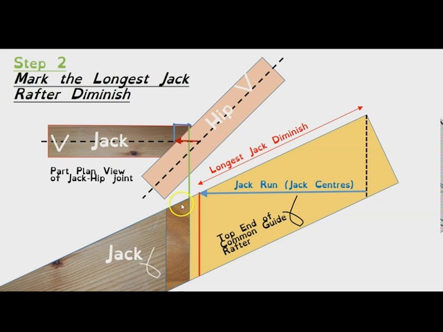 Jack Rafter Plumb Cut