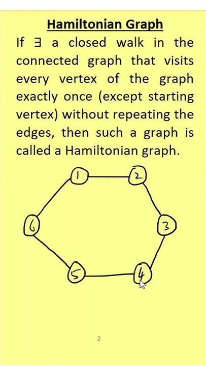 #5 - Hamiltonian Graph - Types of Graphs - Part 3 - Graph Theory - #Shorts - English - Madhavan ...