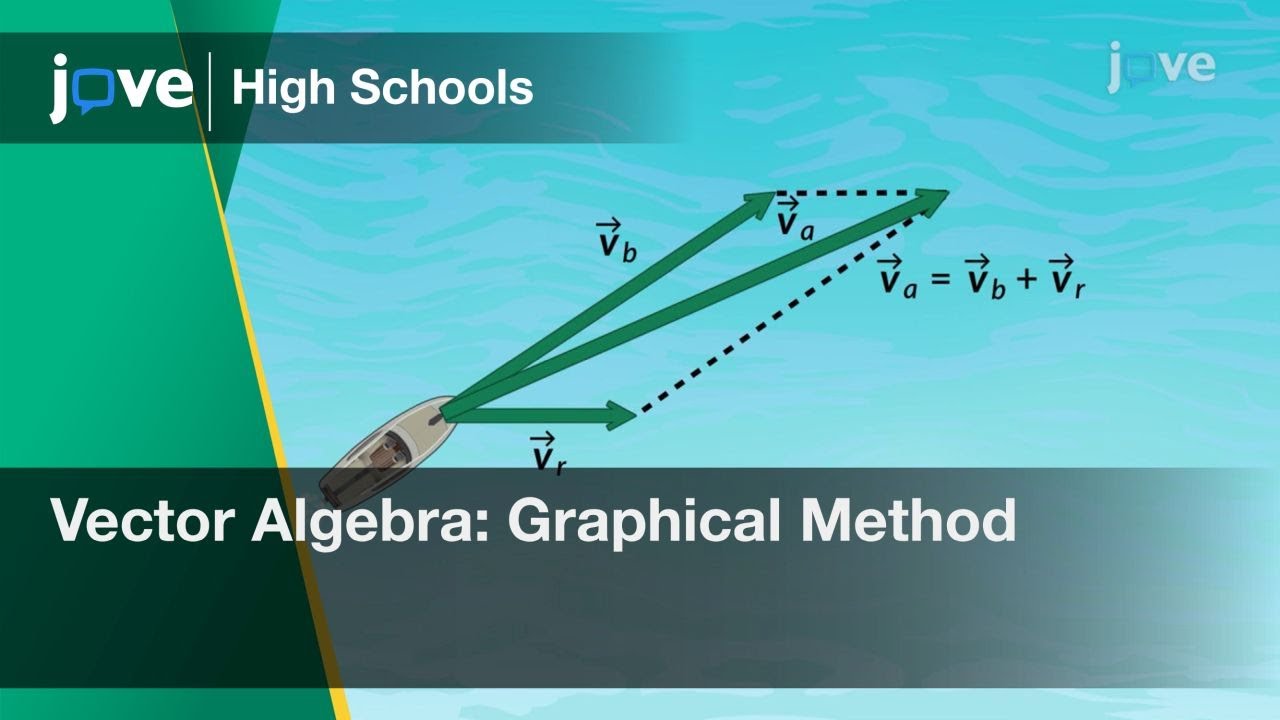 Vector Algebra: Graphical Method | Physics | Video Textbooks - Preview ...