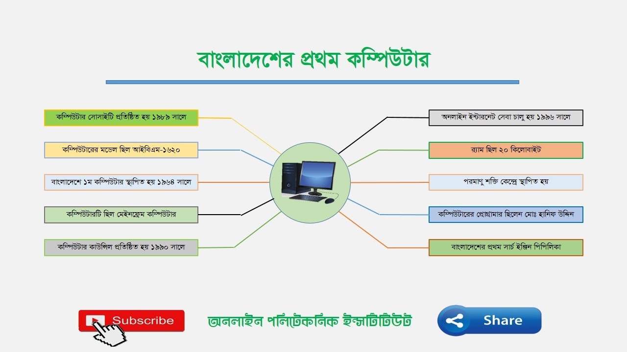 The First Computer in Bangladesh: How It Changed Technology Forever ...