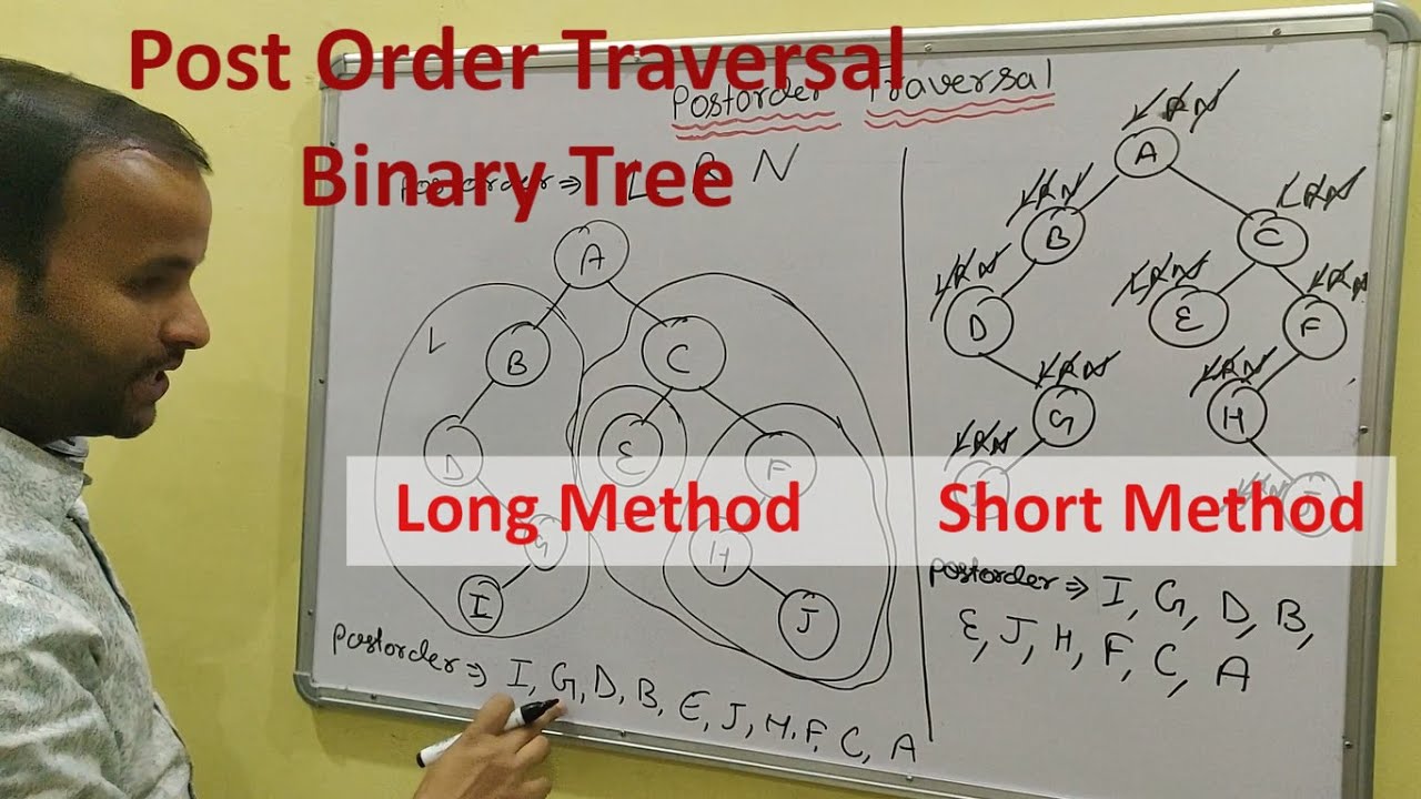 Post Order Traversal Binary Tree Hindi Data Structure Youtube
