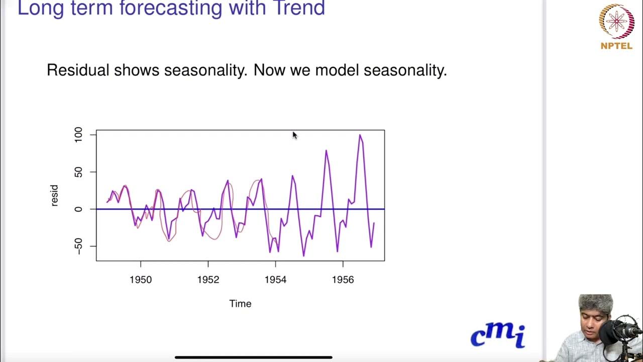 Time Series Forecasting With Regression Model Youtube