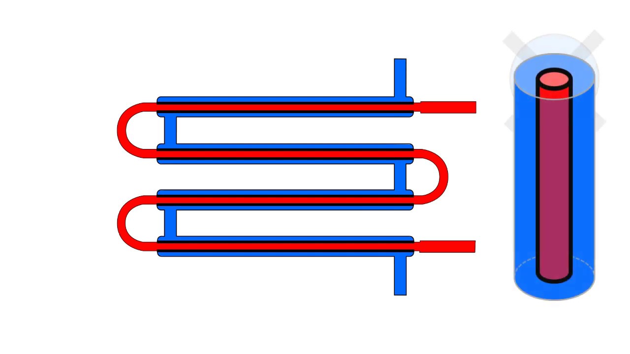Double Pipe LC-DLM Heat Exchange and Flow Areas Tutorial - YouTube