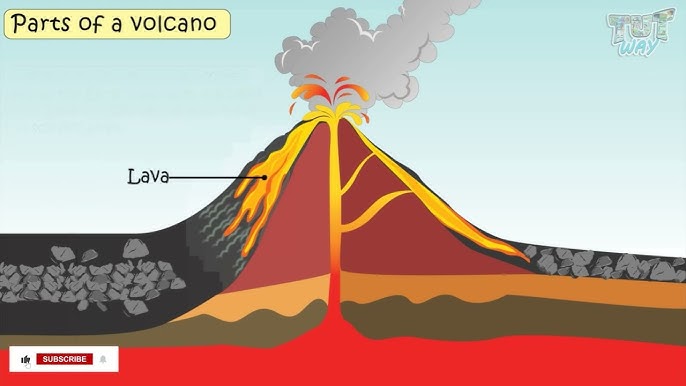 Parts Of A Volcano