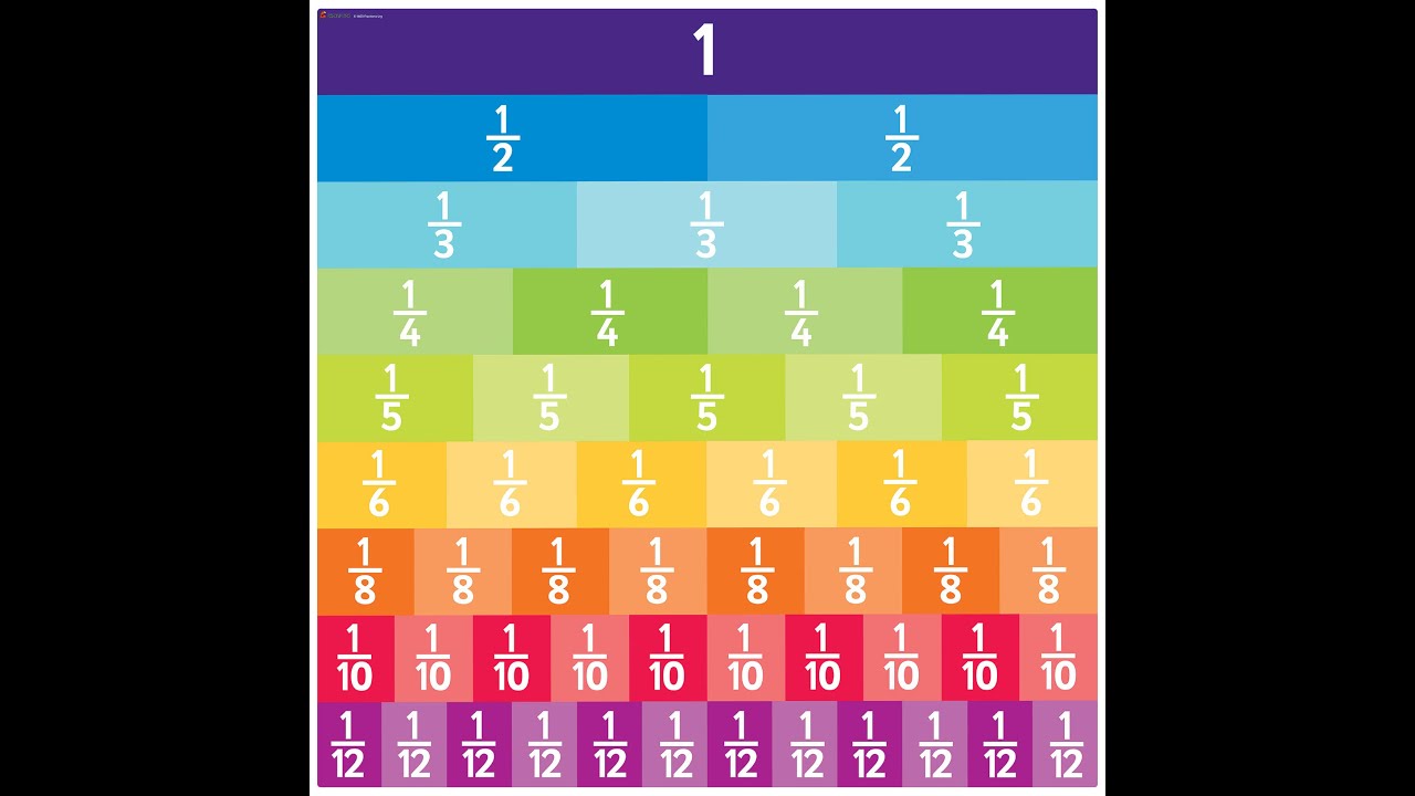 TYPES OF FRACTIONS YouTube types-of-fractions-youtube