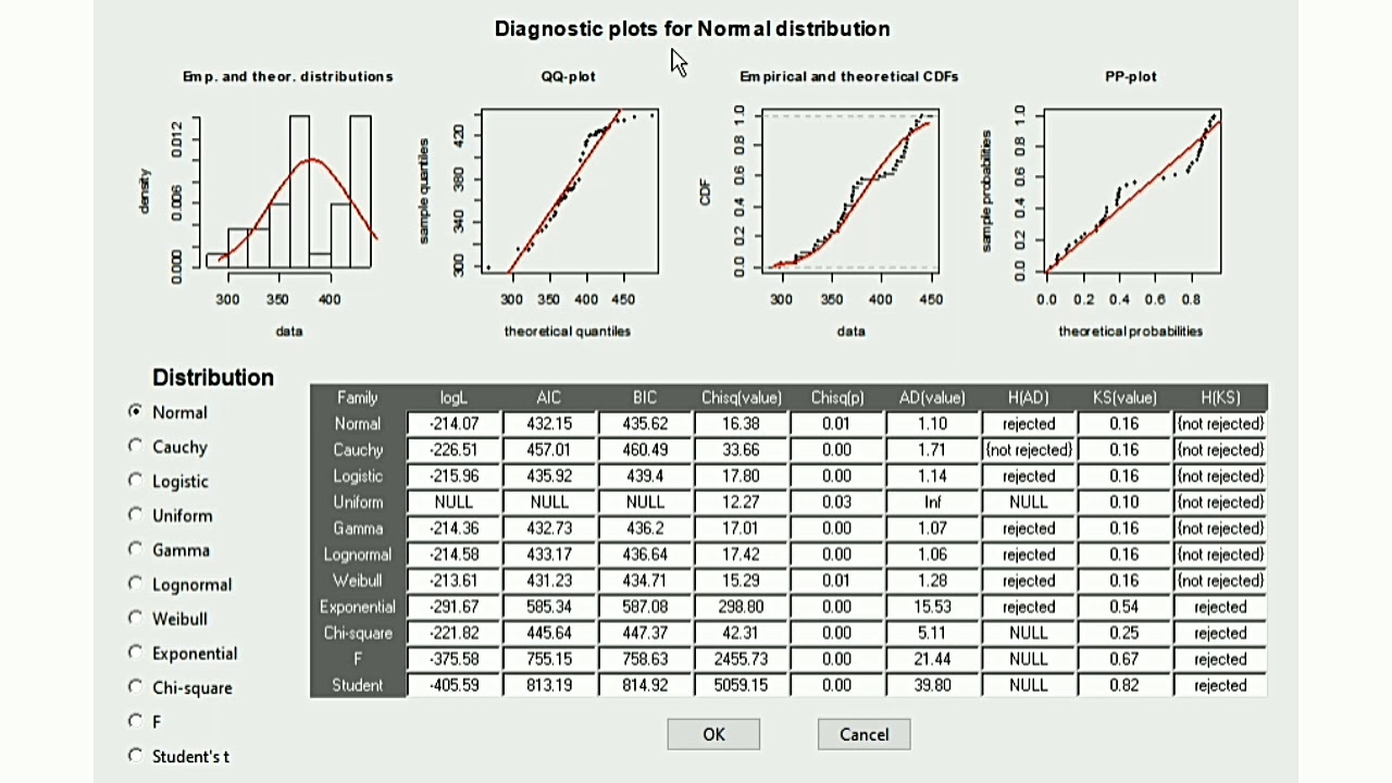 Ajuste de distribuciones con R (rriskdistributions) - YouTube