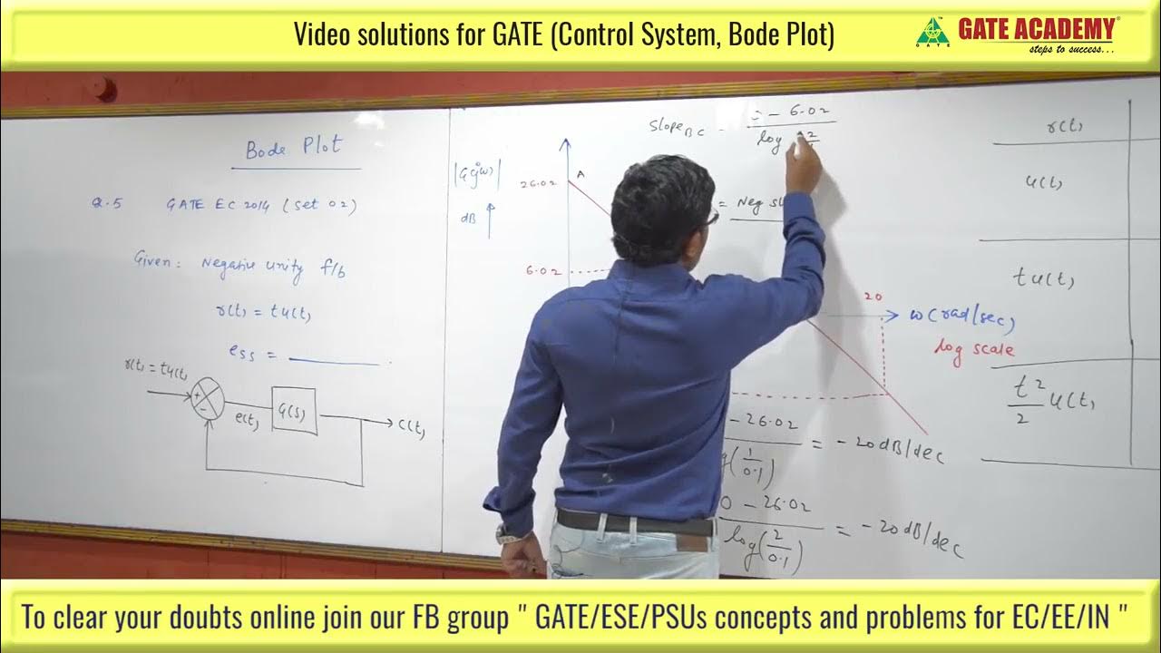 Bode Plot Part 5 Important GATE Questions Control Systems HD - YouTube