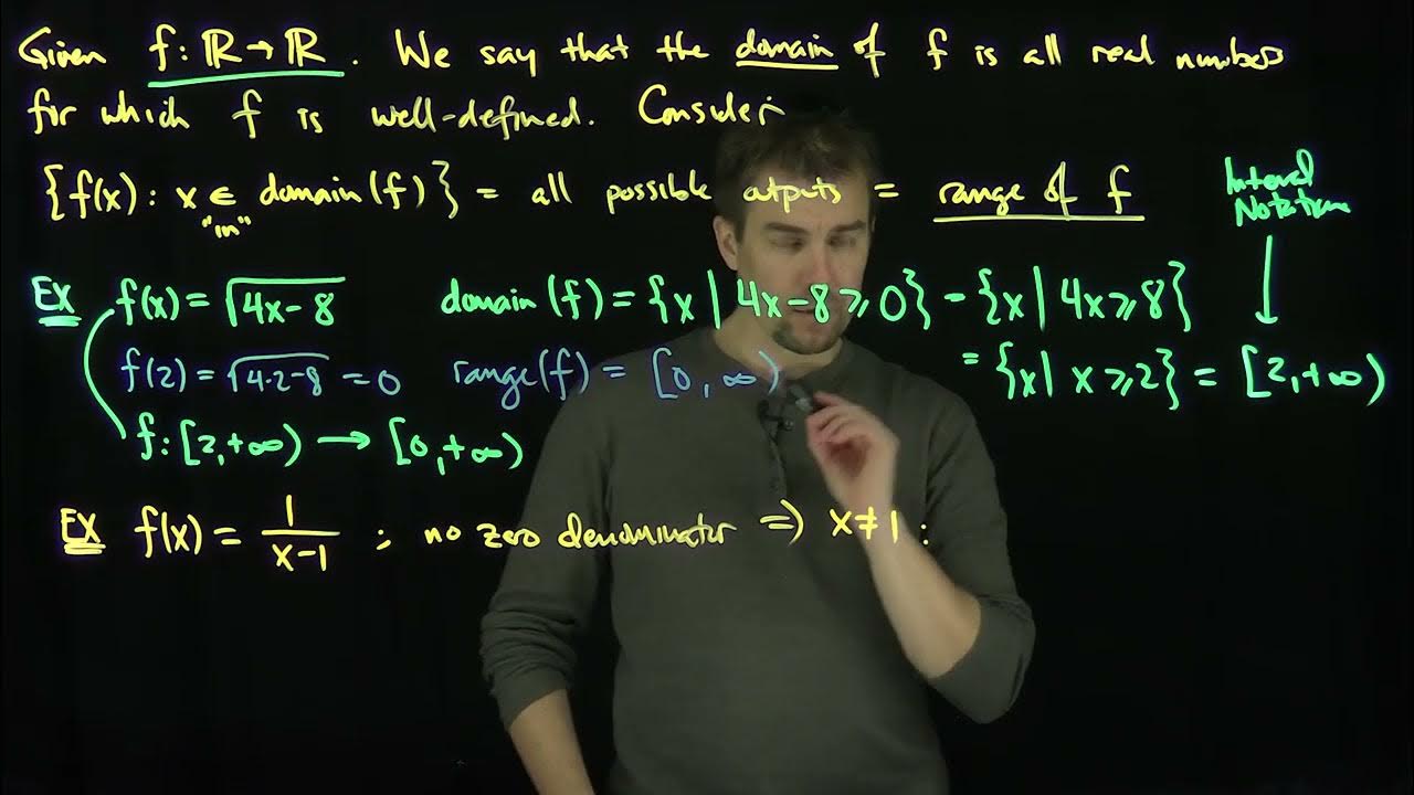 Domain and Range of Real Valued Functions - YouTube