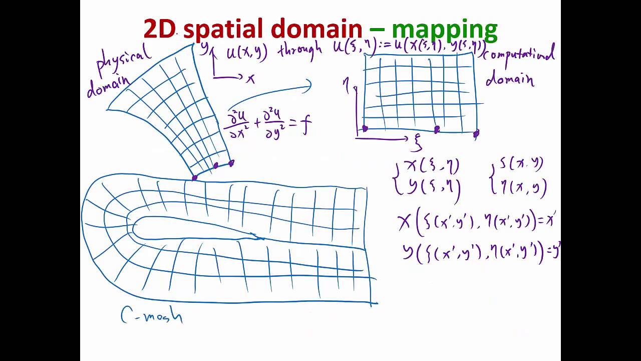 Mit Numerical Methods For Pde Lecture 3 Domain Mapping Qanda Youtube