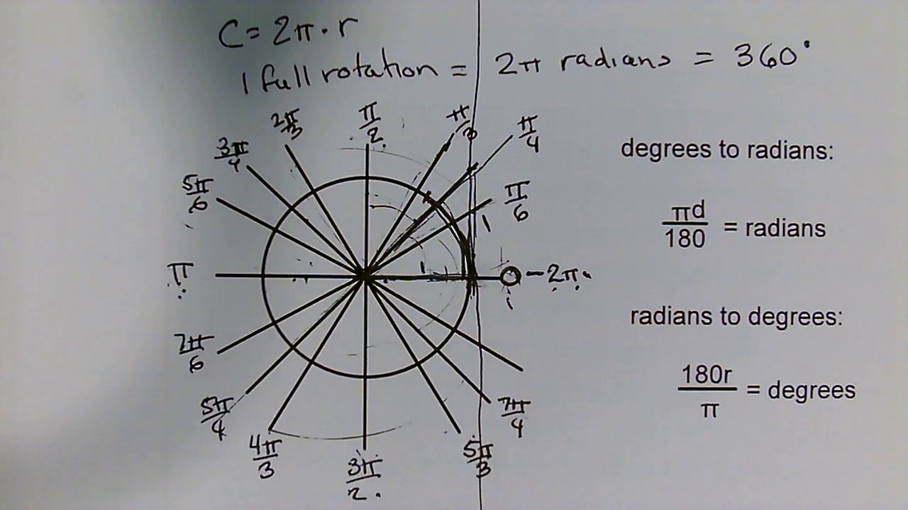 Radian Angle Measure YouTube