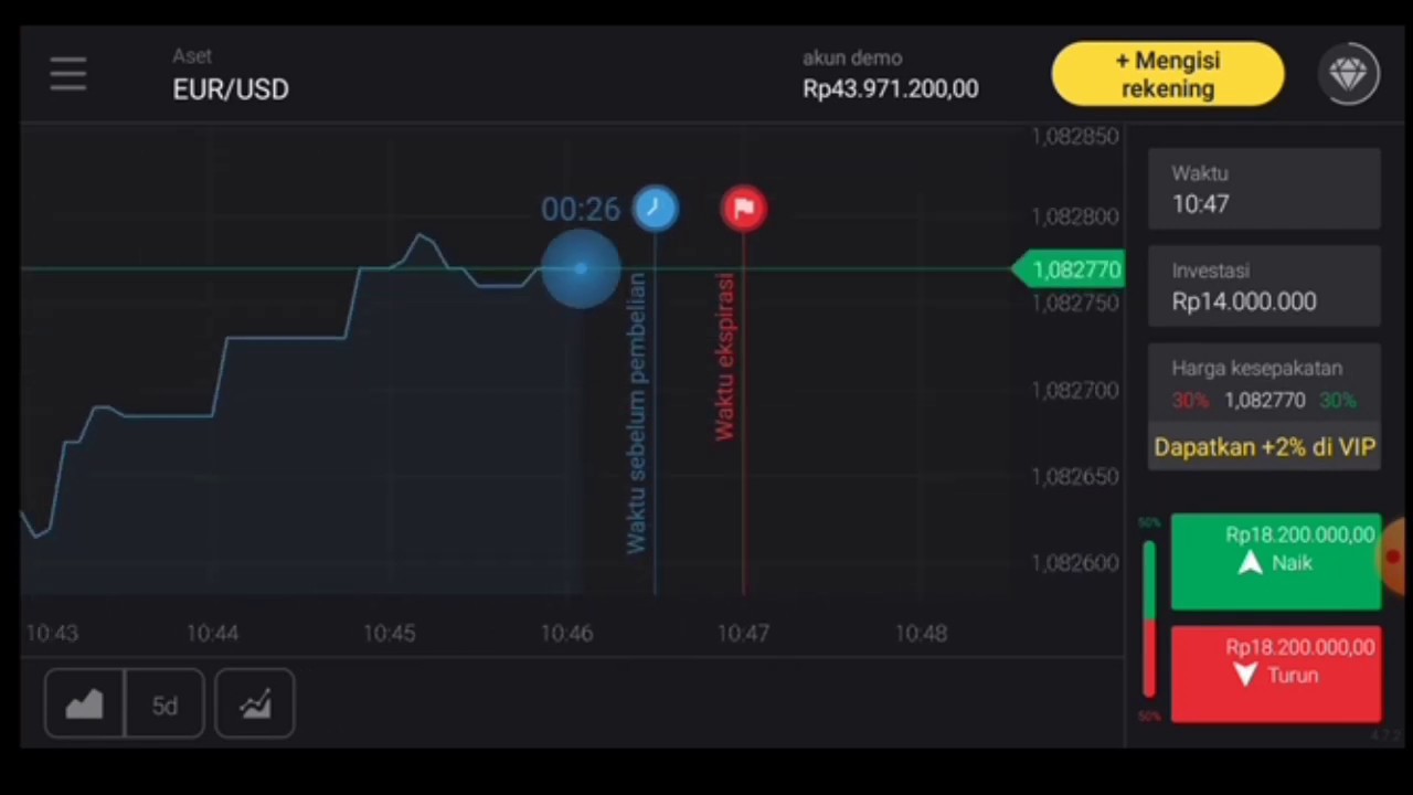 Belajar Trik Trading - YouTube