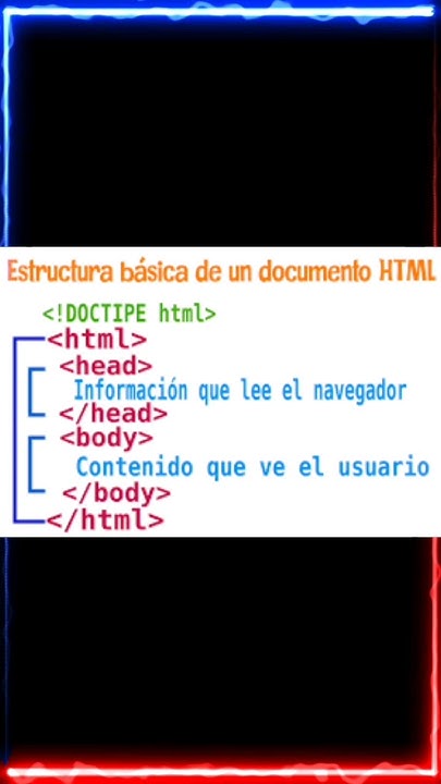 Aprende HTML Básico en menos de 1 minuto 🥳🧐#html #htmldesdecero #html5 ...