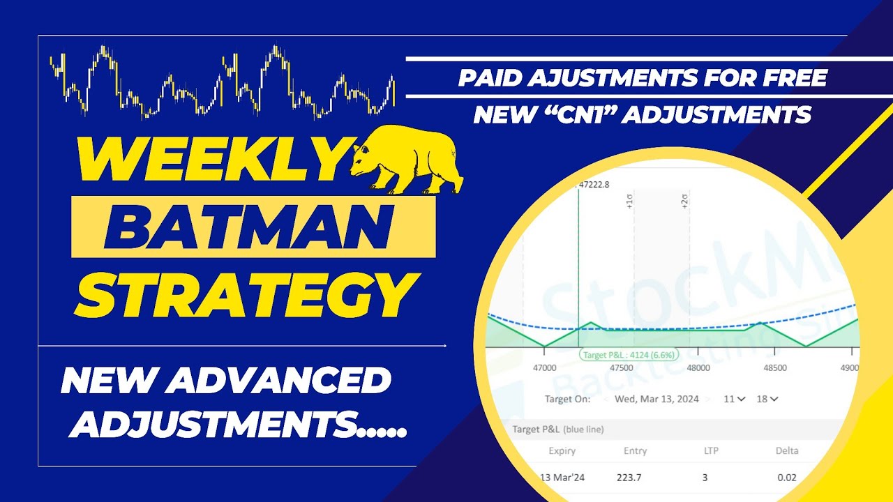 Weekly Option Selling Strategy || Batman Strategy || New CN1 Adjustment ...