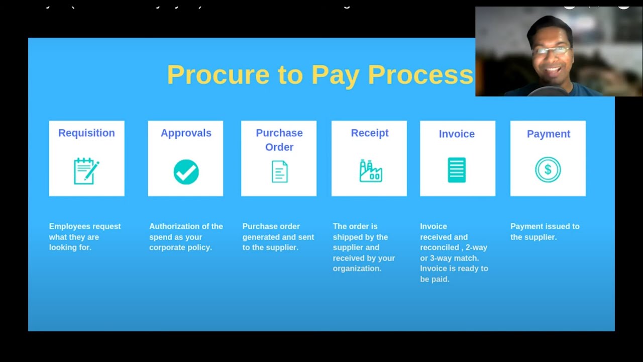P2P Process - Part 1 || Practical Understanding of Procure to Pay Cycle ...