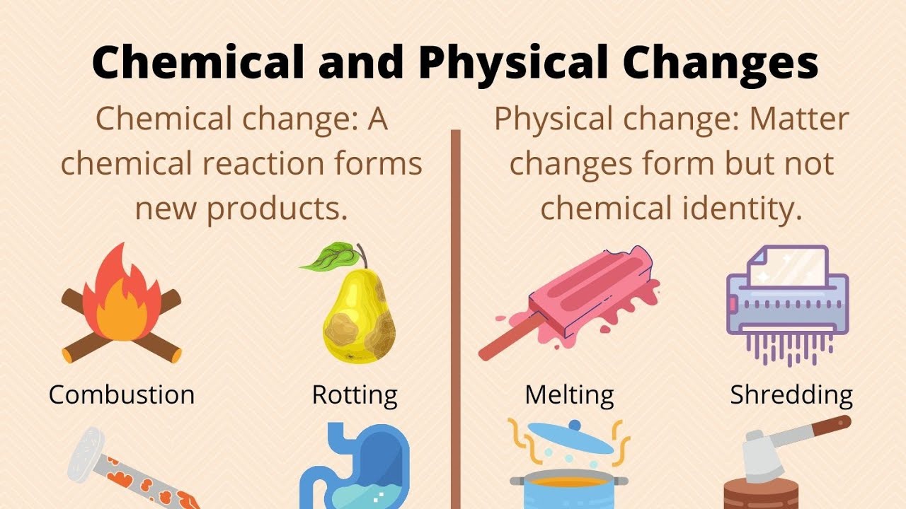 @Science-study277 #what is physical change and chemical change with ...