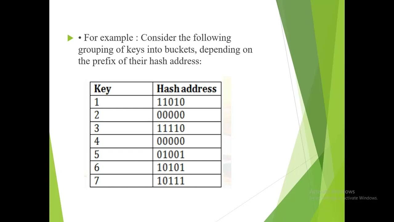 extendible hashing - YouTube