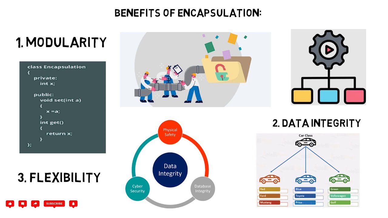 Encapsulation in hindi - YouTube