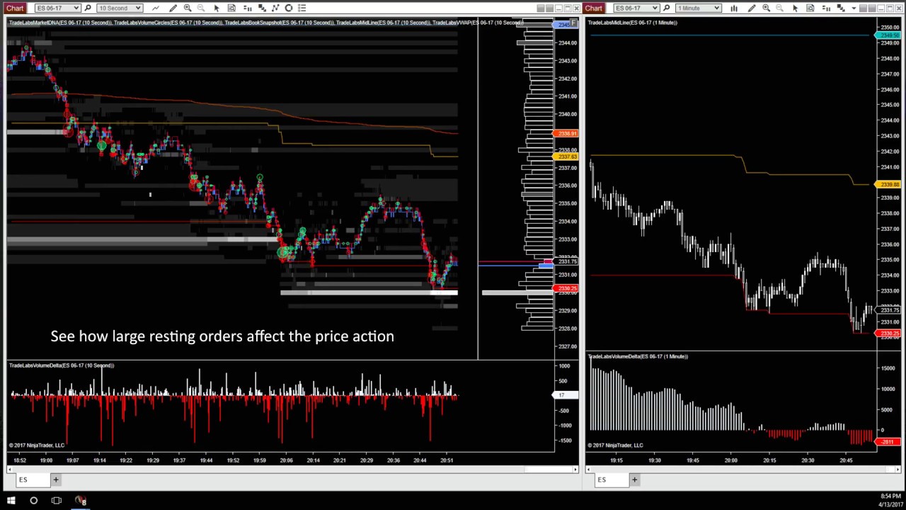 Watch the TradeLabs Indicators and Trading Tools in action - YouTube